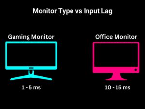 Monitor Input Lag 2025 Reduce Delay For Better Gaming