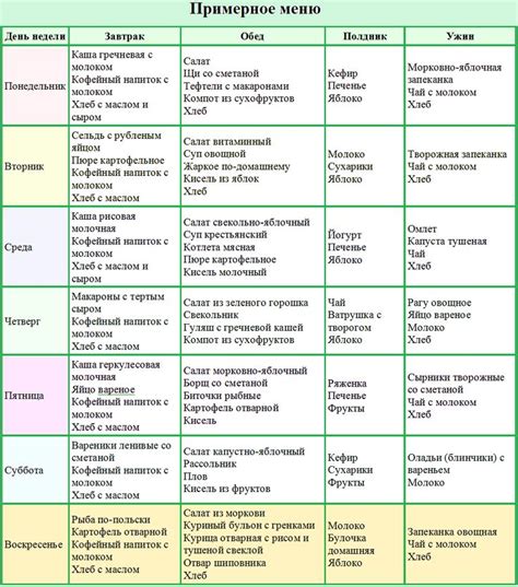 Рецепты Диета для набора веса Питание меню Планировщики меню