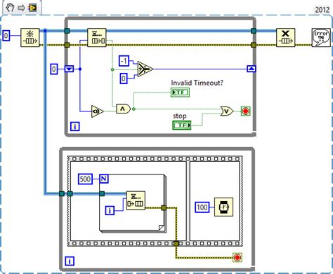 Immediate Timeout When Using Queues Notifiers Semaphores Or