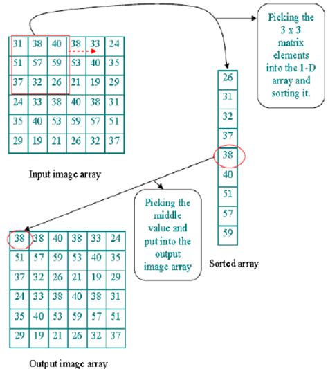 Median Filter Equation At Jack Belser Blog