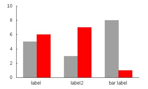 Gnuplot Bar Chart Examples 67 Circumstantial Gnuplot Stacked Bar Chart