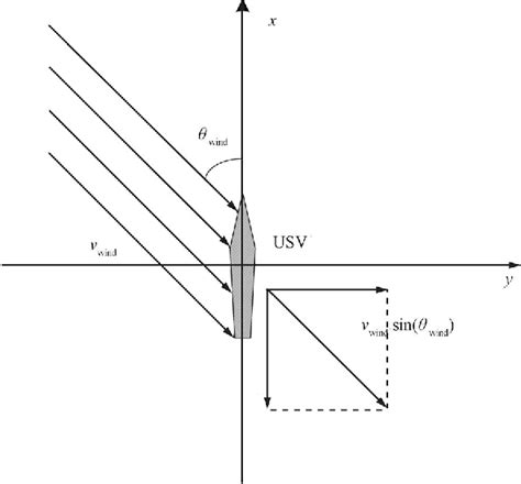Figure 4 From An Adaptive Obstacle Avoidance Algorithm For Unmanned