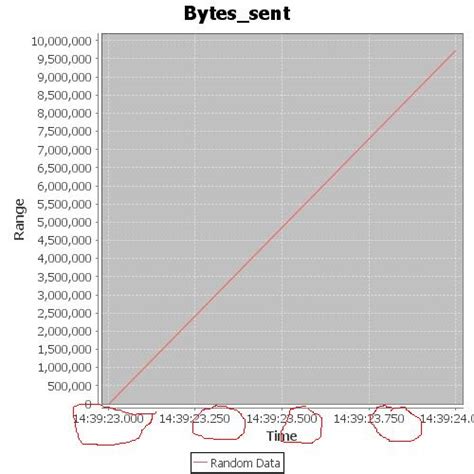 Java How To Omit Fraction In Seconds At Jfreechart Stack Overflow