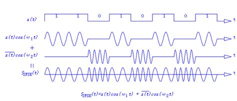 基于fpga的fsk调制解调系统verilog开发matworld的技术博客51cto博客