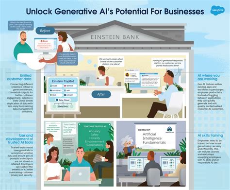 Sujith Abraham On Linkedin Salesforce Einstein1 Datacloud Unifieddata Ai