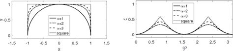 Figure 10 From A Radial Basis Function Partition Of Unity Method For