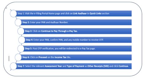 How To Check PAN Linked With Aadhar Law Legends
