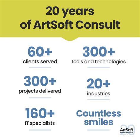 Artsoft Consult On Linkedin Artsoft Consult By Numbers