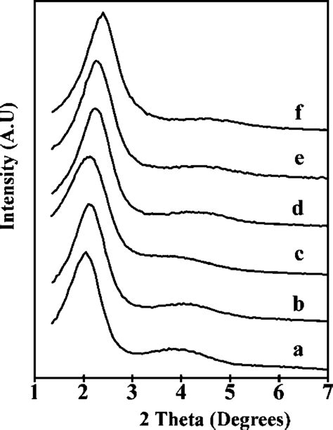 XRD Patterns Of A Sample 4 B Sample 6 C Sample 7 D Sample 8 Download Scientific
