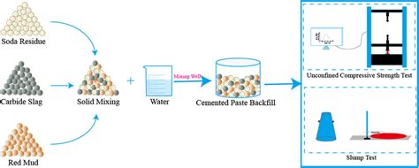 Schematic Diagram Of The Sample Preparation Process Download Scientific Diagram