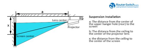 Buyer Guide How To Calculate The Installation Distance And Size Of The