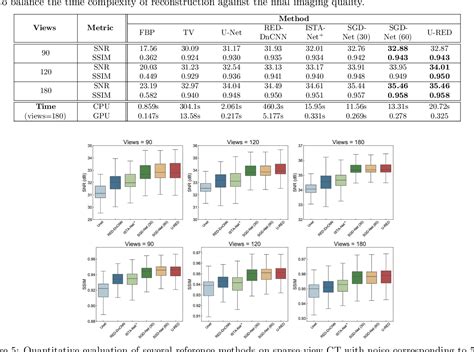 Sgd Net Efficient Model Based Deep Learning With Theoretical Guarantees