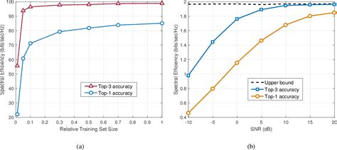 Figure 4 From Deep Learning For Mmwave Beam And Blockage Prediction