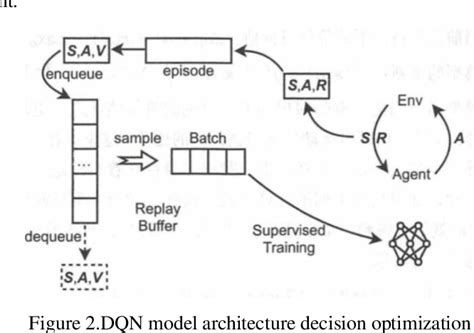 Dynamic Resource Allocation For Virtual Machine Migration Optimization Using Machine Learning