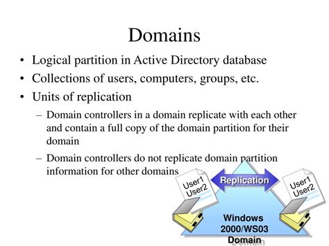 Ppt Active Directory Ii Powerpoint Presentation Free Download Id4014610