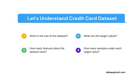 Credit Card Fraud Detection With Classification Algorithms In Python