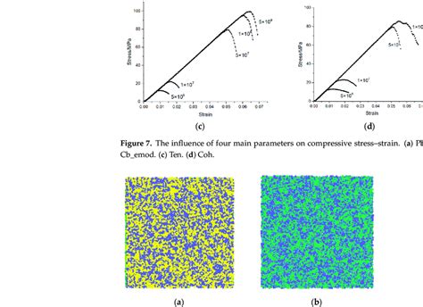Simulation Parameters Of Compression For Specimen Download