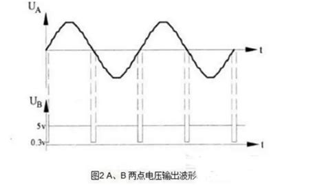 双向可控硅触发电路图大全 双向可控硅csdn csdn博客