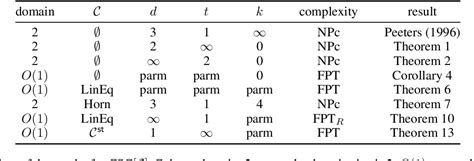 Table 1 From On The Parameterized Complexity Of Clustering Incomplete