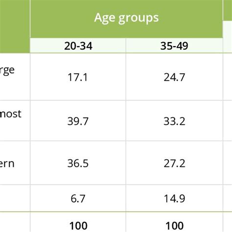 Criteria For Clustering By The Type Of Reproductive Behavior N 1631
