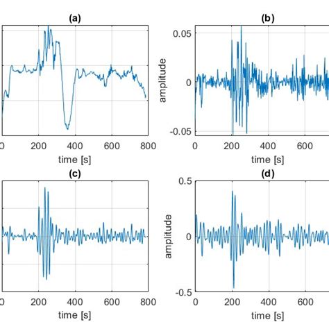 an example of results from each step of video processing pipeline a