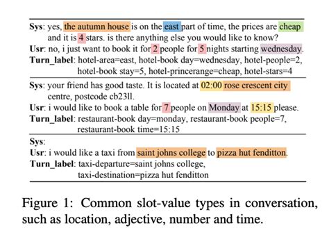 Value Type The Bridge To A Better Dst Model Pris Nlp Group