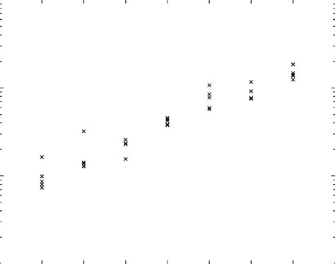 Condition Number Toeplitz Matrices Of Type 1 Download Scientific Diagram