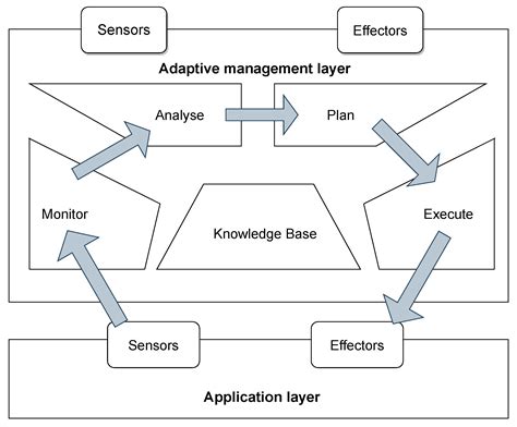 Applied Sciences Free Full Text Variability Management In Dynamic Software Product Lines For