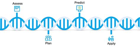 Computomics Climate Smart Breeding