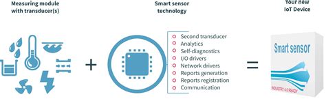 Smart And Iot Sensor Development