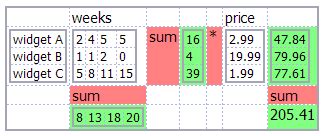 TreeSheets Fast Visual Organisation For Notes The Mind Mapping Org Blog