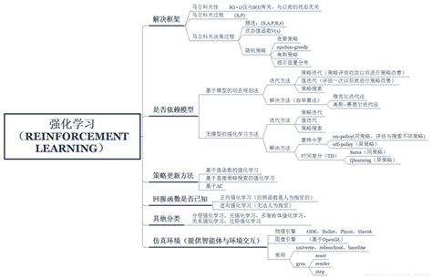 多智能体强化学习maddpg算法 知乎
