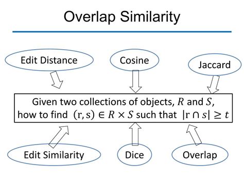 Ppt Can We Beat The Prefix Filtering An Adaptive Framework For Similarity Join And Search