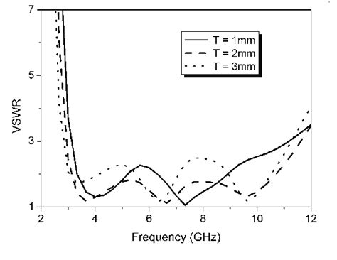 simulated vswr curve under different extrusion depth t download