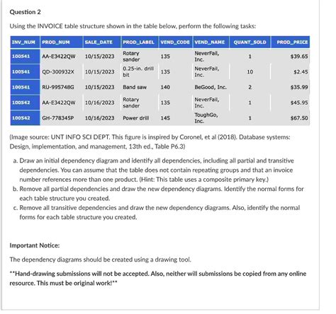 solved question 2using the invoice table structure shown in