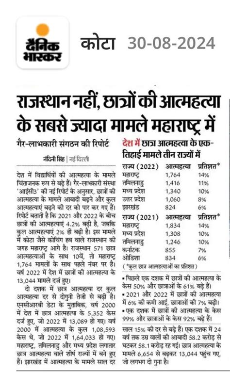 Kota Coaching Kotacoaching Iit Neet Shashant Singh