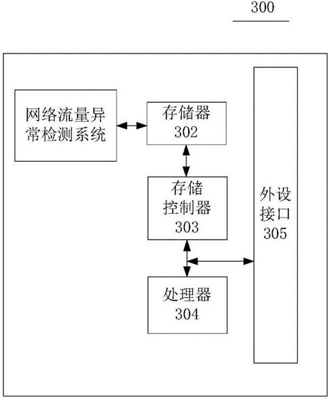 Method And System For Network Traffic Anomaly Detection Eureka Patsnap