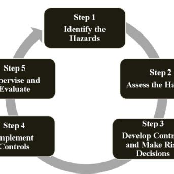 Army Risk Assessment Matrix Download Table