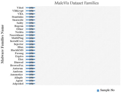 binary and multi class malware threads classification
