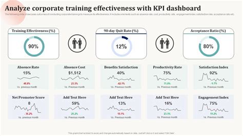 Analyze Corporate Training Effectiveness With KPI Dashboard Effective