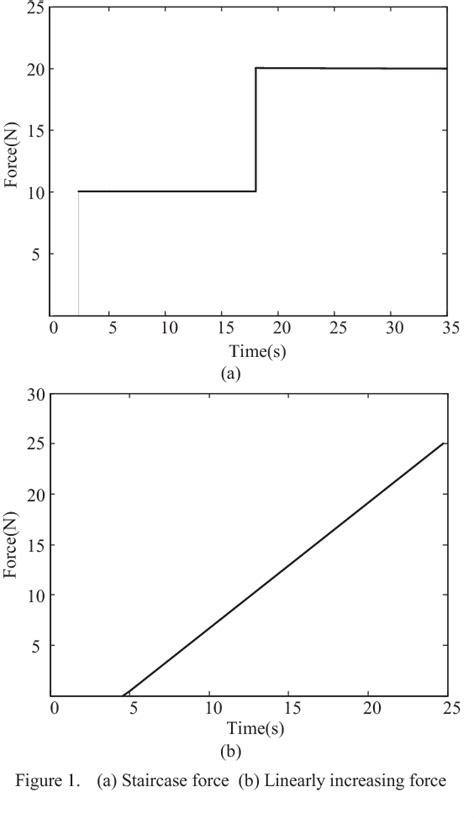 Figure 1 From The Cortical Muscular Functional Coupling Performance