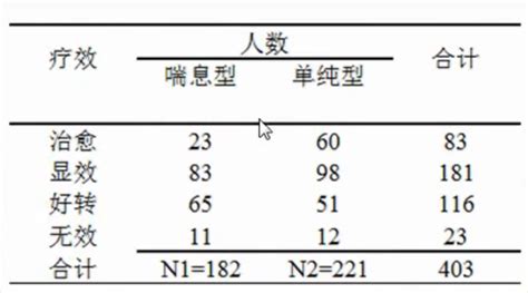 spss中两组单向有序分类资料的统计推断 ibm spss statistics 中文网站