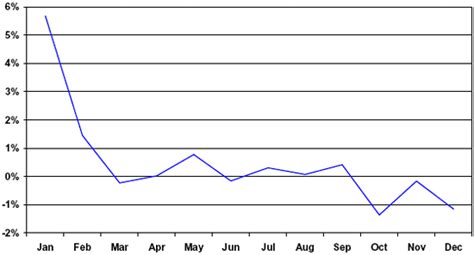 The Frailty Of The Size Effect Cxo Advisory