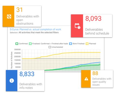 Best Construction Progress Monitoring Software Solutions