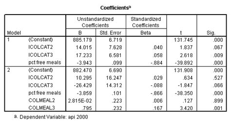 regression with spss chapter 7 categorical and continuous predictors