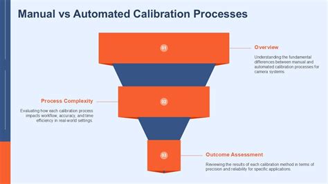 Manual Vs Automated Calibration Processes Ppt Presentation St Ai Ss Ppt Presentation