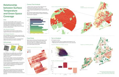 Exploring Urban Data With Machine Learning Surface Temperature And Green Space Coverage — Hilary Ho