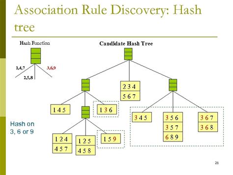 Association Analysis Basic Concepts And Algorithms 1