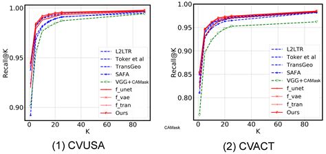 Co Visual Pattern Augmented Generative Transformer Learning For Automobile Geo Localization
