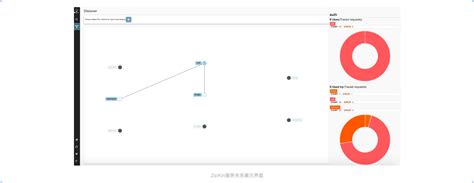 分布式链路追踪解决方案 提升课 博学谷